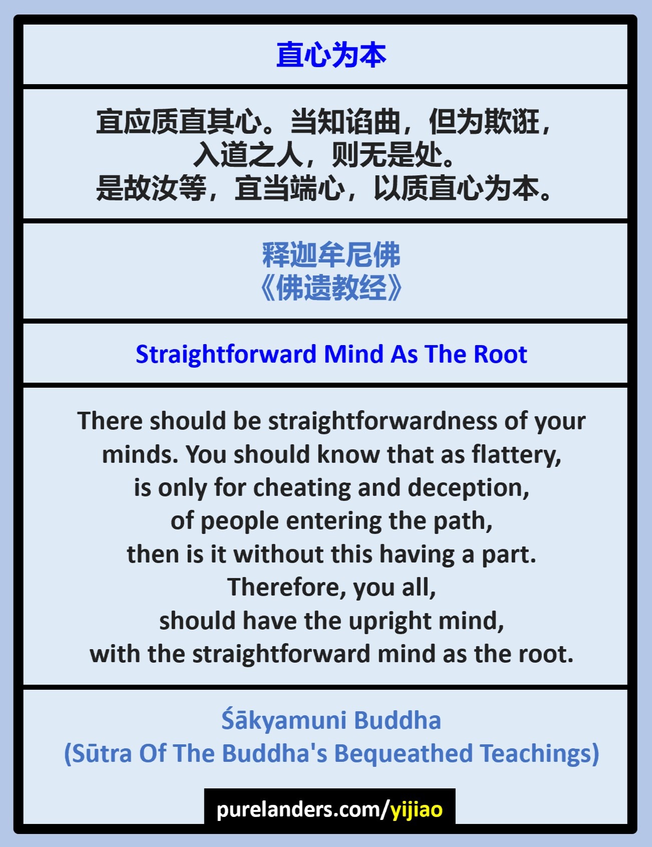 [8] Section On Abstinence From Flattery In The Sūtra Of The Buddha’s ...